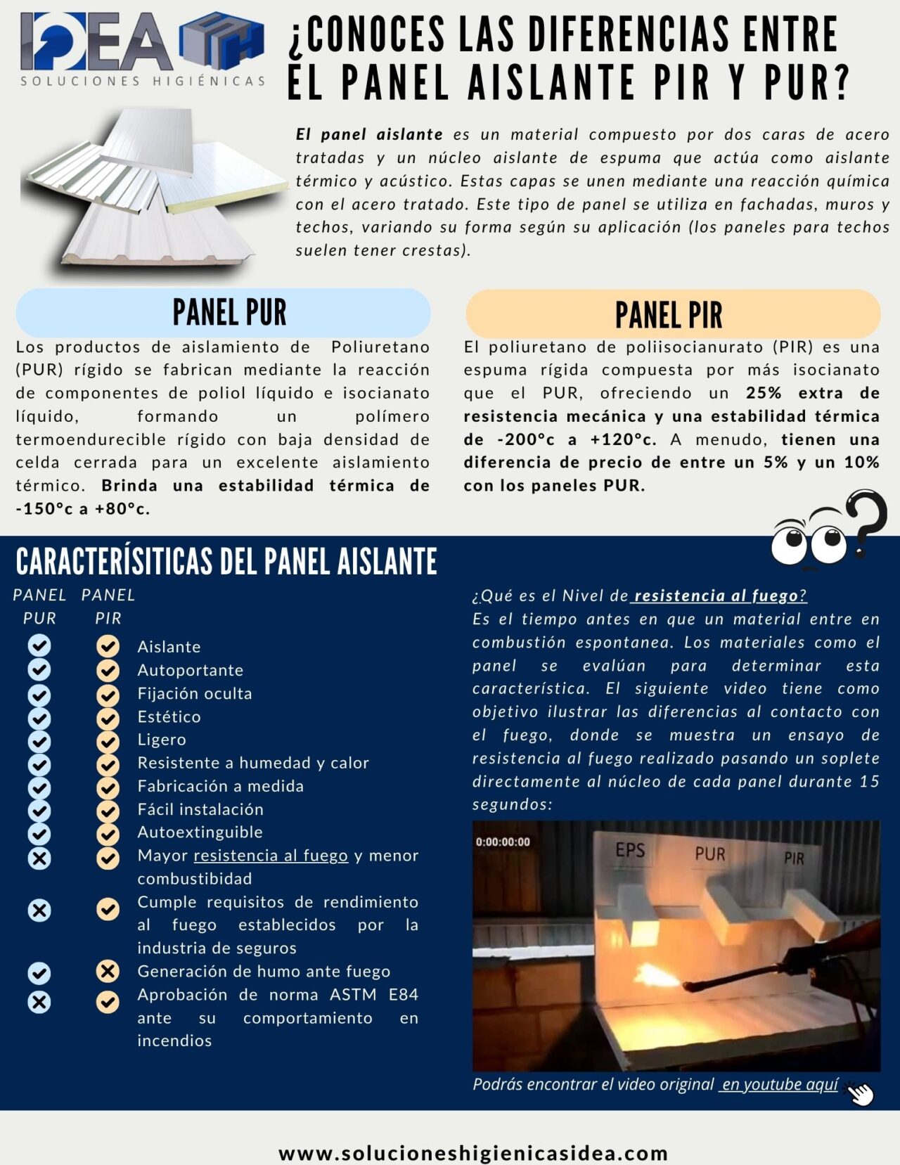 ¿Conoces las diferencias entre el panel aislante PIR y PUR? | IDEA